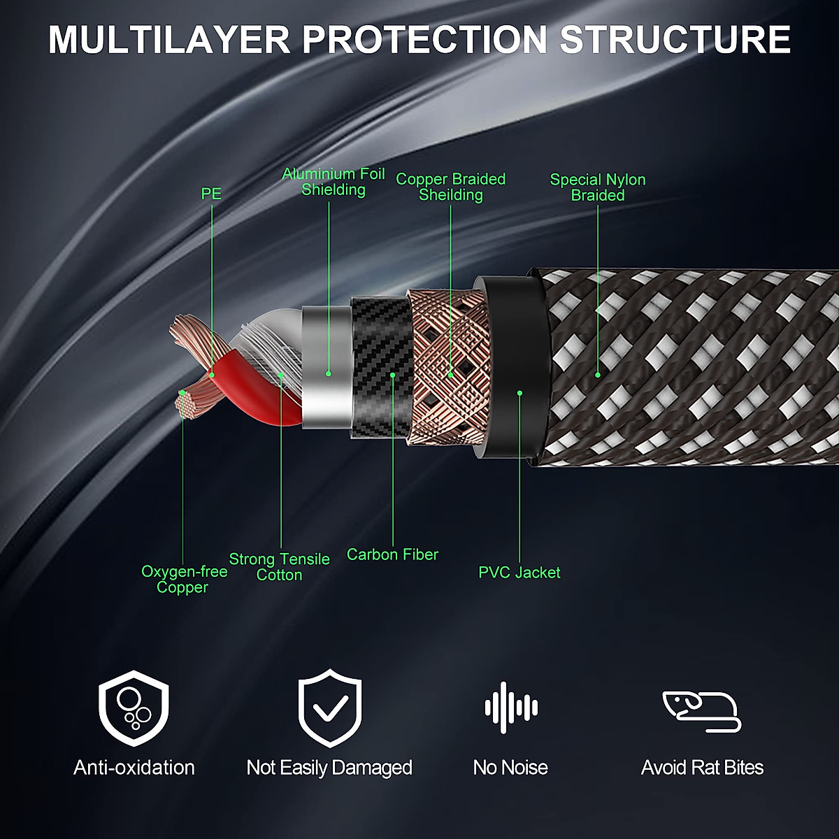 GeoHN.G XLR Microphone Cable 6.6FT-2 Pack, 3-Pin Heavy Duty Balanced Microphone Cord XLR Male to Female Nylon Braided Speaker Cable for Mixer/Recording Studio/Speaker Systems