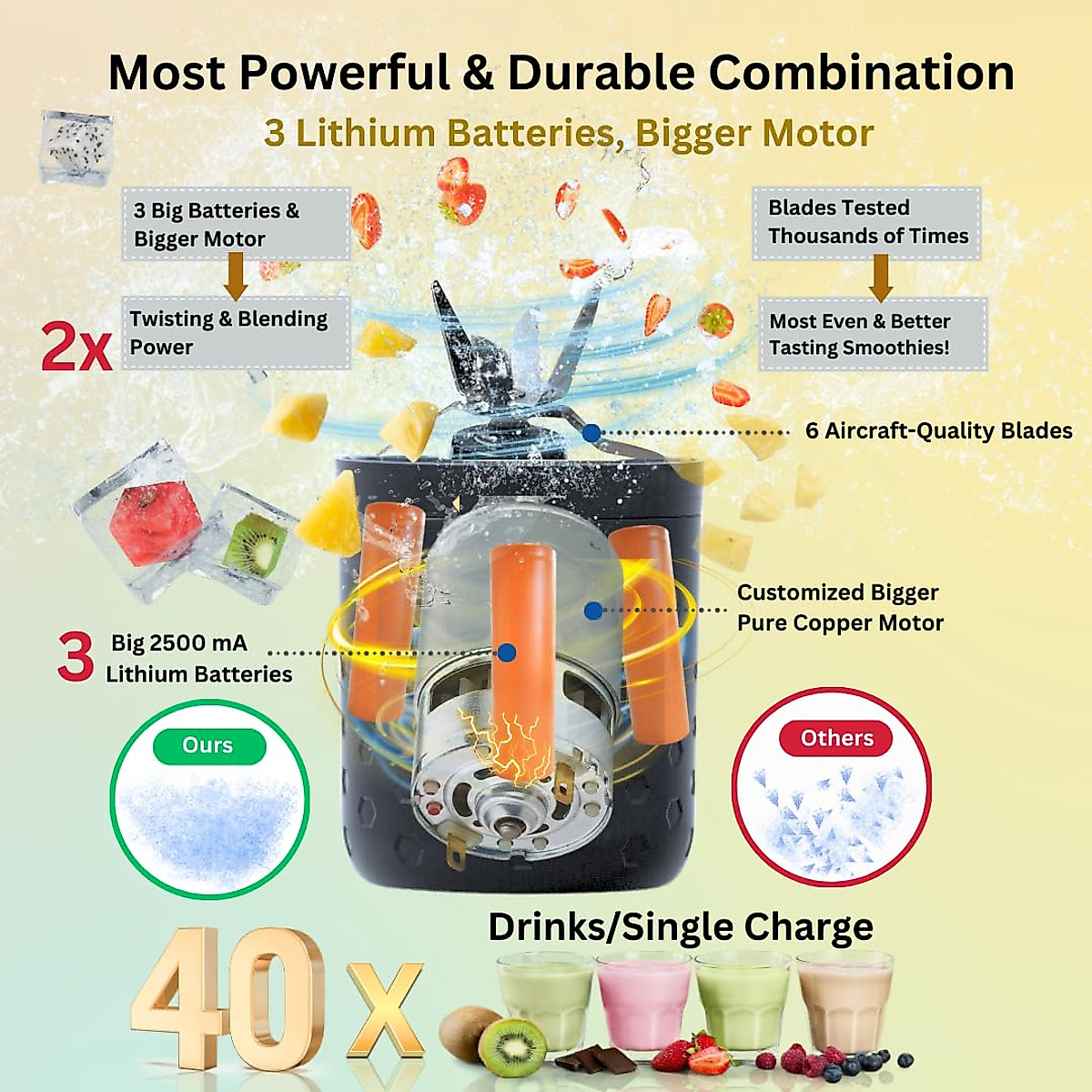 Portable blender, PopBabies Blender for Shakes and Smoothies with 3 Batteries 7500mah USB Rechargeable, Bullet Proof Coffee Blender, Hot and Cold Dual Personal Blender Powerful and Durable 2nd Gen