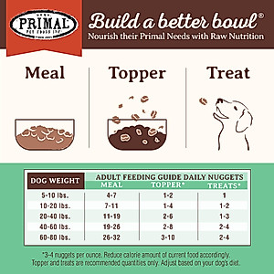 Primal Freeze Dried Raw Dog Food Nuggets, Chicken, Complete & Balanced Meal, Also Use as Topper or Treat, Premium, Healthy, Grain Free, High Protein Raw Dog Food, 5.5 oz