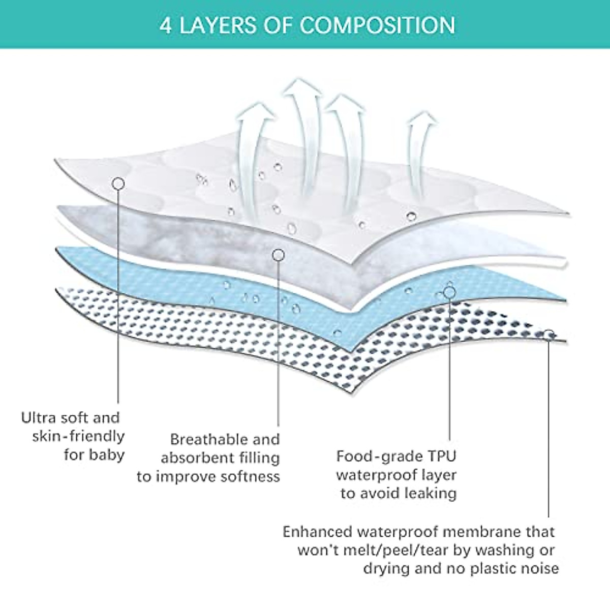 Crib Sheets and Waterproof Crib Mattress Protector 4 Pack Set,Waterproof Crib Sheets Mattress Pad Cover for Baby Boys and Girls, Grey&Pink