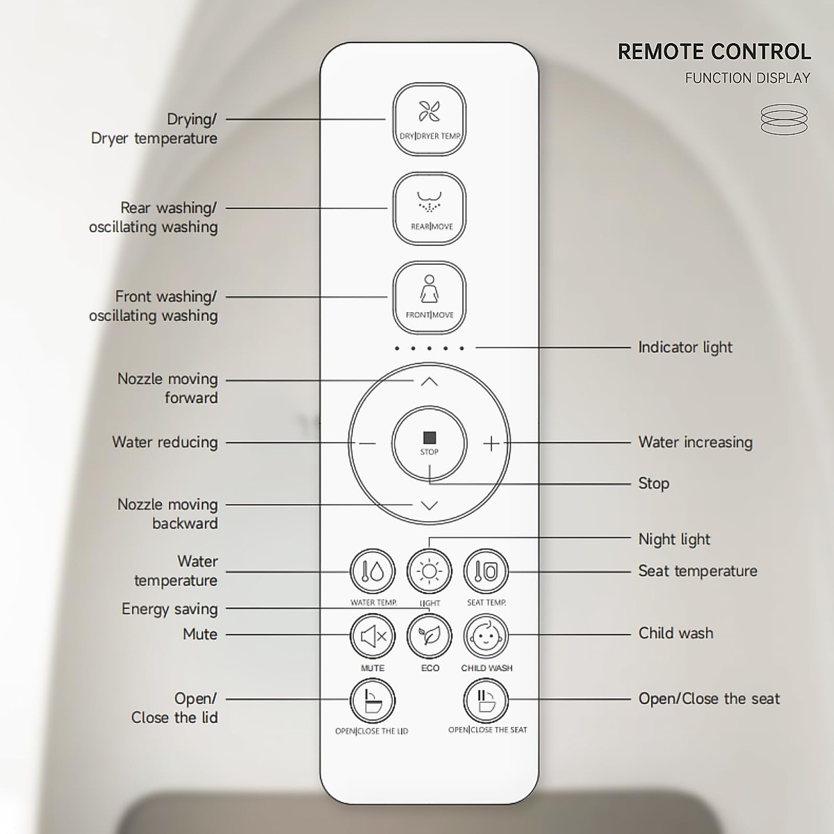 Aquatiz Auto Open Close Bidet Toilet Seat, Elongated with Endless Warm Water, Seat Heating, Night Light, Warm Air Dryer, Advanced Bidet Attachment for Toilets