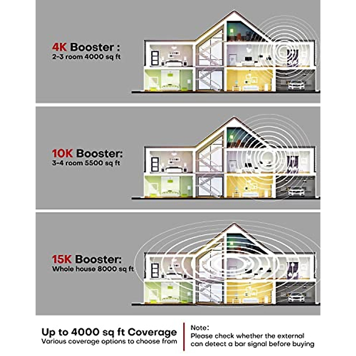 Hiboost Cell Phone Signal Booster for Home and Office, 4,000 sq ft, Boost 5G 4G LTE Data for Verizon AT&T and All U.S. Carriers, FCC Approved