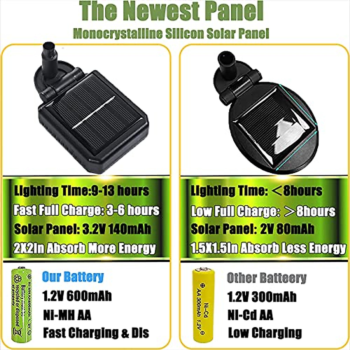 ANTQUE 10 Pack Solar Powered Garden Lights Outdoor, New Upgrade Swaying Starburst Solar Garden Lights, Vibrant Garden Lights Waterproof Solar Outdoor Lights, Yard Patio Pathway Decoration