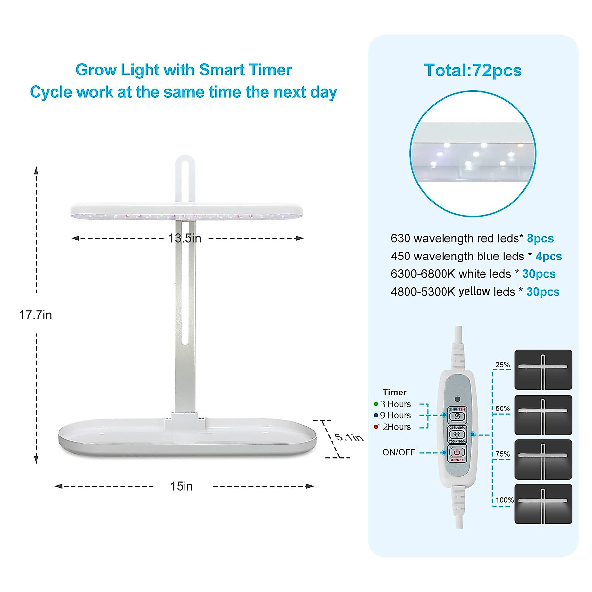 GoGrow LED Plant Light for Indoor Plants, New Generation Desk Grow Light with Timer, Grow Lamp Full Spectrum UV Grow Lights