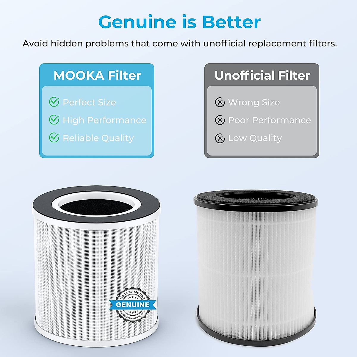 MOOKA Official Replacement HEPA Filter for B-D02L Air Purifier (1-PACK)