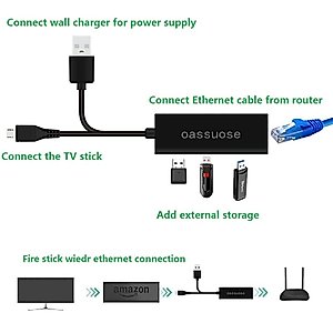 4 in 1 Ethernet Adapter and 3 Ports USB OTG Hub for Fire TV Stick 4K/Chromecast/Google Home Mini/Raspberry Pi Zero and Other Streaming TV Sticks,Micro USB OTG Cable HUB with Powered Network Adapter
