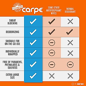 Carpe Antiperspirant Underarm Wipes for Sweat Blocking, Deodorizing, and Cleansing When You’re On the Move - 15 Residue Free, Individually Wrapped Wipes - Clean and Refreshing Scent