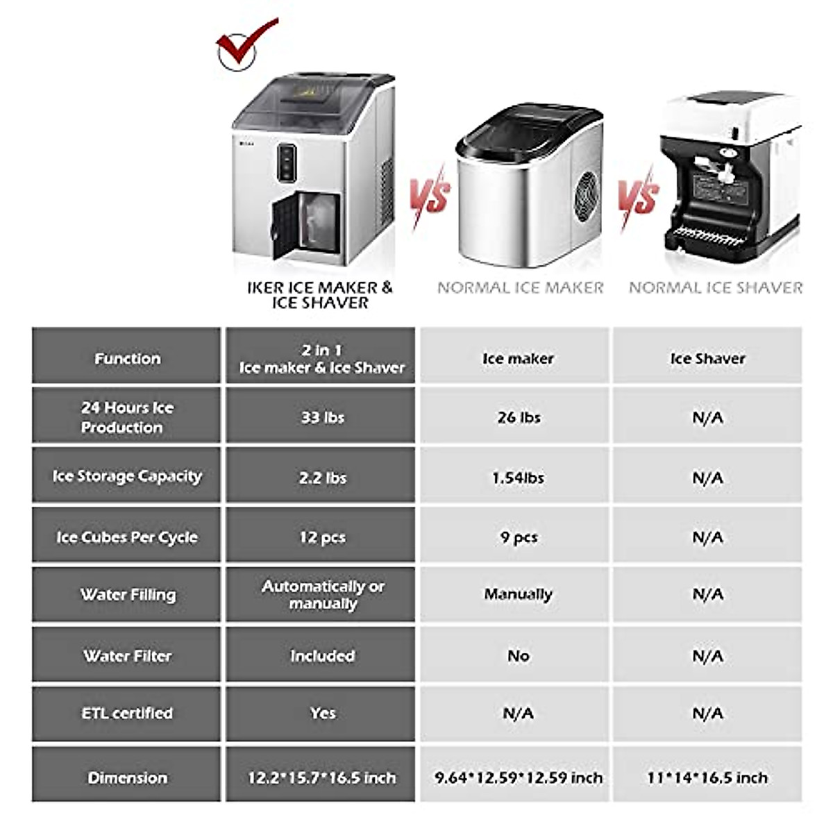 IKER Ice Makers Countertop, 2 in 1 Ice Maker & Shaver Machine-33lbs/24H, 12 Bullet Ice Cubes in 10 Mins, Compact Portable Nugget Ice Maker with Crusher for Home/Kitchen/Office/Bar