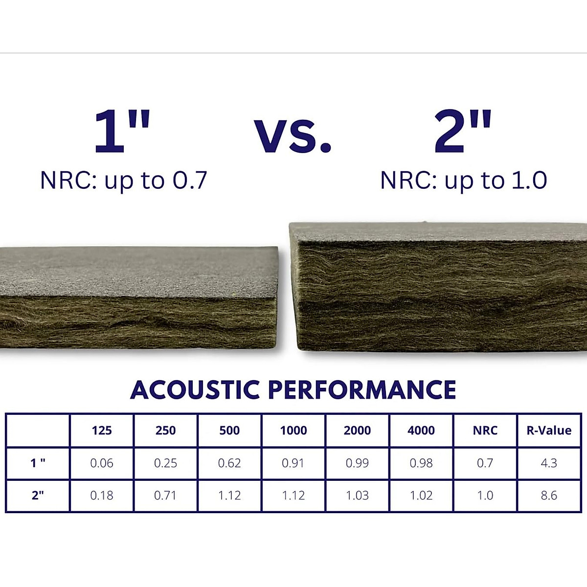 Soundsulate Sound Absorbing Acoustical Drop Ceiling Tiles, Black, 24" x 48" x 1"