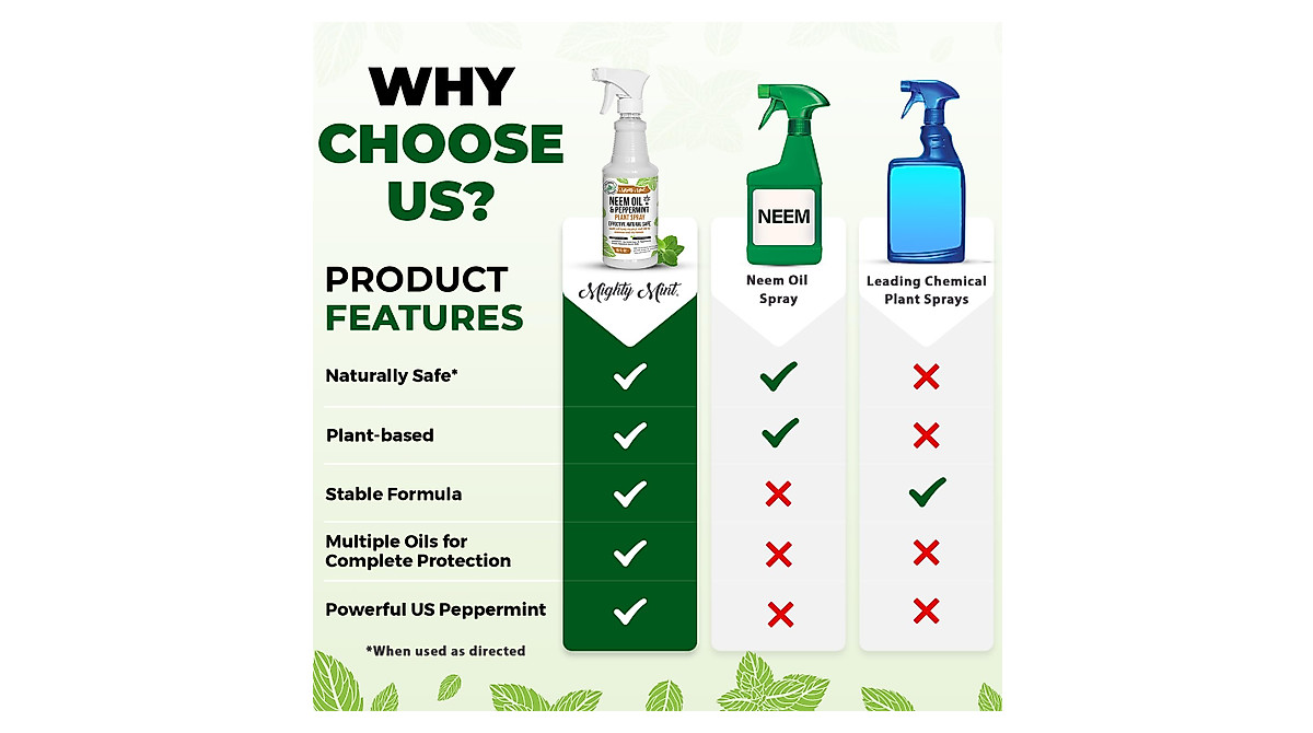 Mighty Mint Neem Oil & Peppermint Plant Spray - 16oz
