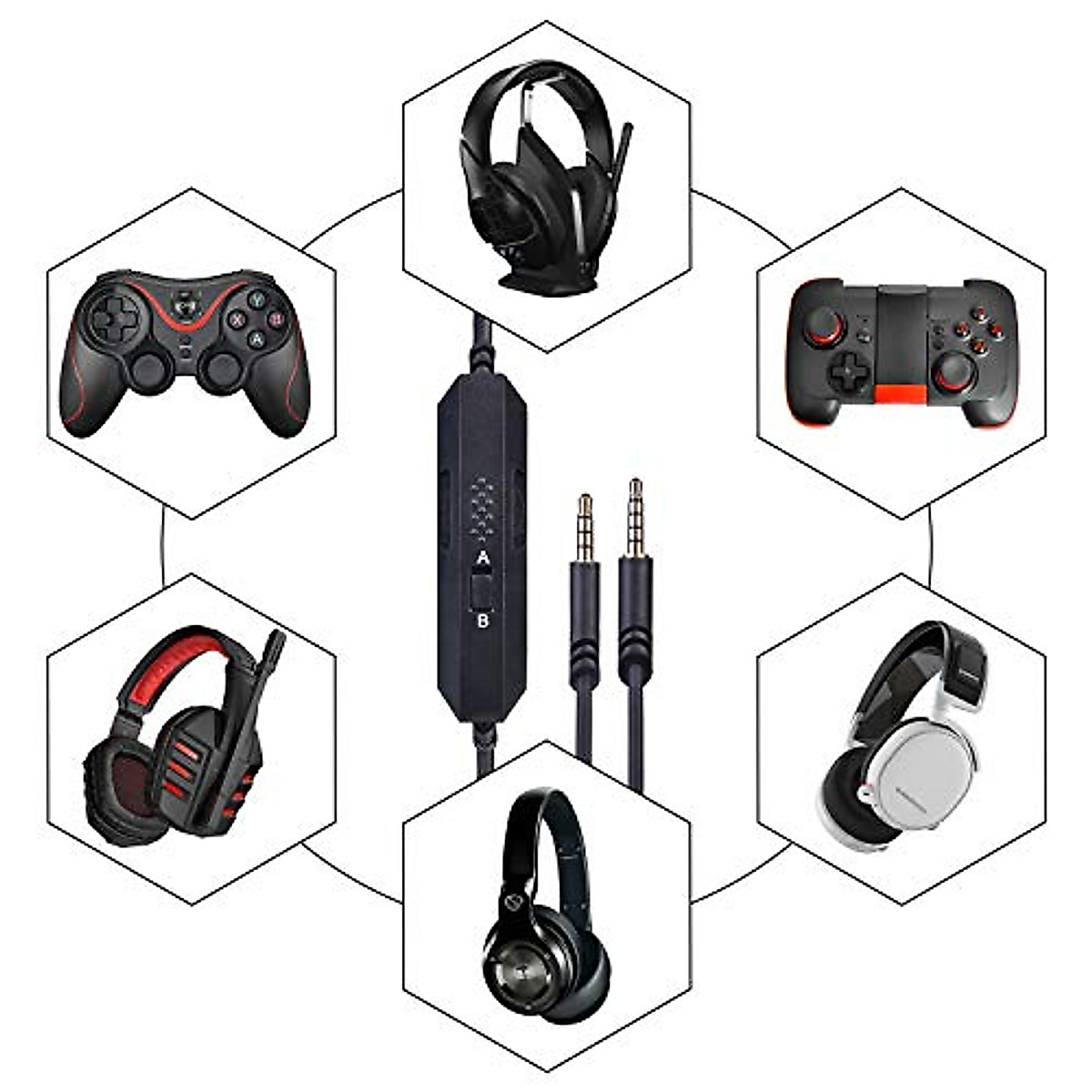 A40 A10 Replacement Cable Inline Mute Volume Control with Microphone for Astro A10/A40/A30/A50 1 M Headsets Cord Lead Compatible with Xbox One Play Station 4 PS4 Headphone Audio Extension Cable 1M