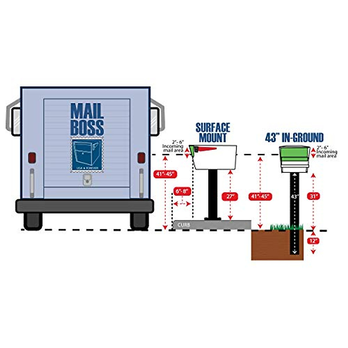 Mail Boss 7123, Bronze In-Ground Mounting Post, 44 x 4 x 4 inches, for Use with Mailbox,Medium