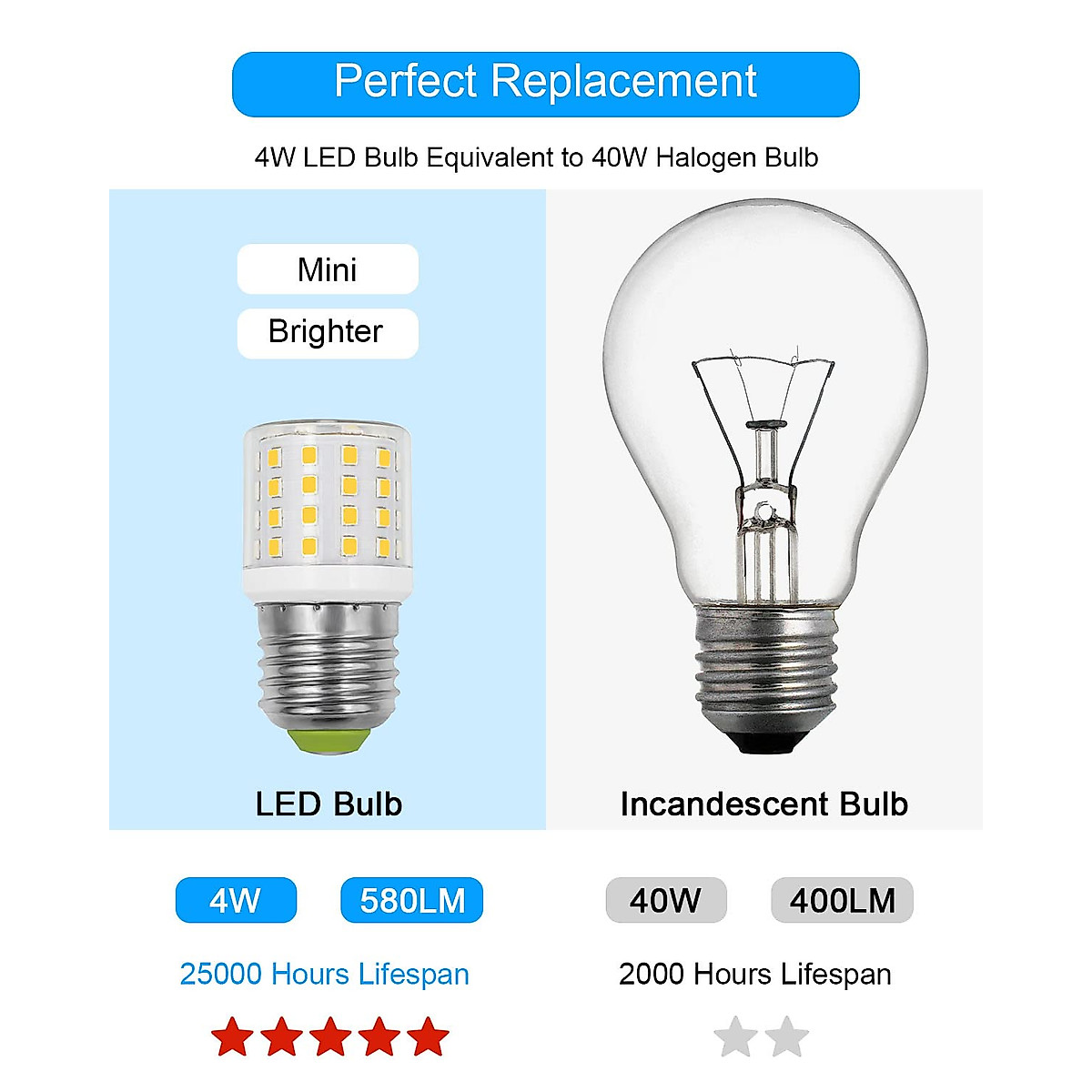 ZHENMING LED Refrigerator Light Bulb 4W Replacement AC100-265V 3.5W Refrigerator Bulb, E26 Medium Base Compact Bright Lamp for Fridge Freezer Appliance Lighting, A15 Daylight White 5000K, 1 Pack