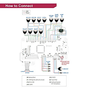 Mcbazel Brook Wireless Fighting Board for PS3/PS4/PS5/N-Switch/PC Support Two Analog Sticks/Turbo Function/Tournament Mode/Touchpad (PS4)