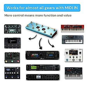 Paint Audio MIDI Captain Foot Controller Multi-Effects Keyboards Synthesizer USB-MIDI musical software Bias with Time Engine Function Support all PC/CC/Note commander 10 Foot Switches (Blue)