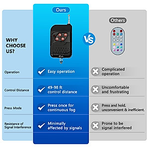 TCFUNDY 1500W Fog Machine for Halloween, DMX RGB 3 in 1 24 LED Smoke Machine Stage Lighting Vertical Spray with Remote Control