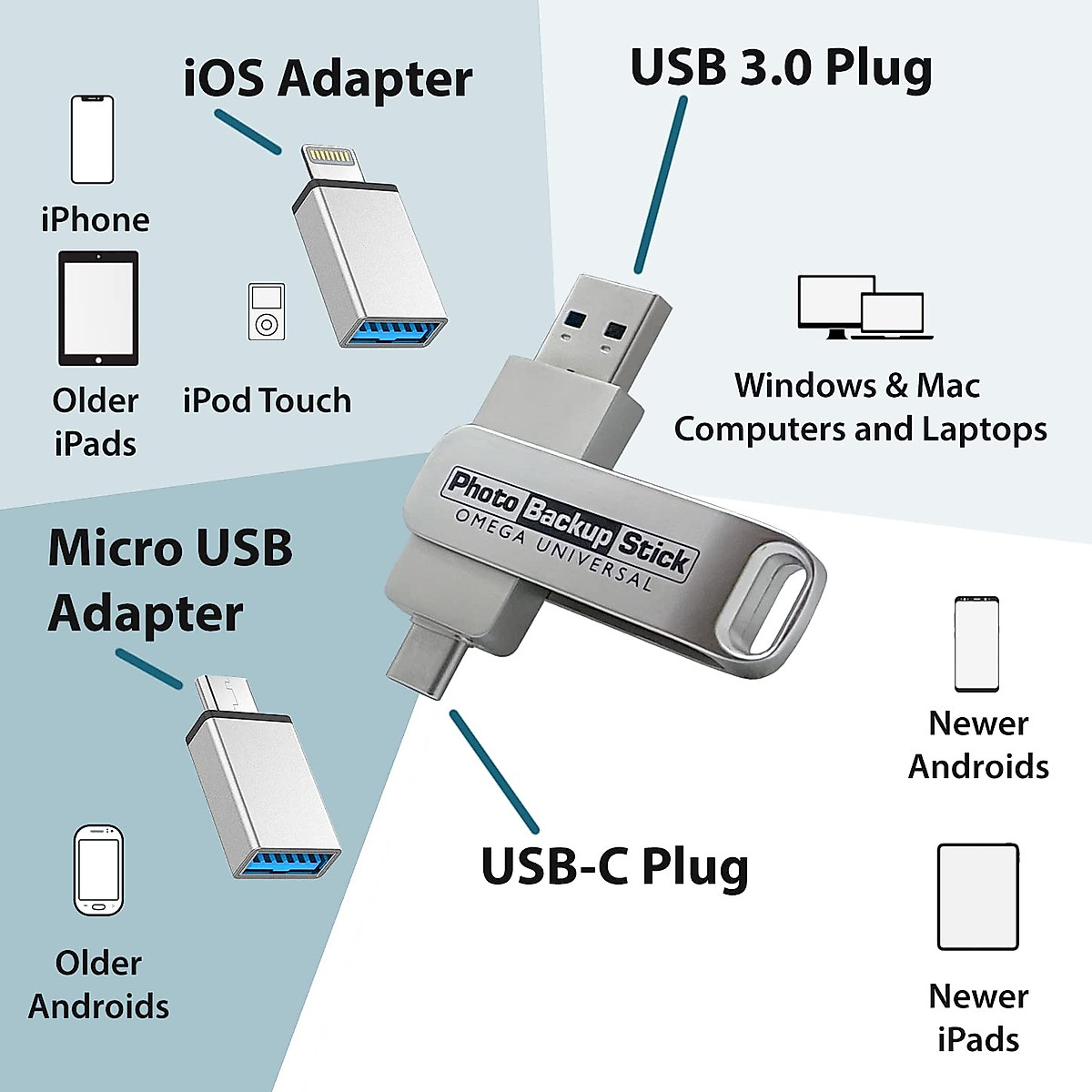 Photo Backup Stick Omega Universal Picture and Video Backup for Any Device - iPhone, Android, Computer, Tablets (512GB)