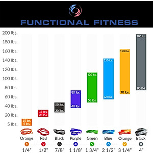 Functional Fitness Pull Up Assist Resistance Bands | Heavy Duty Exercise Bands for Powerlifting, Mobility, and Stretching | Travel Friendly Resistance Bands for Workout (Purple, Pink)