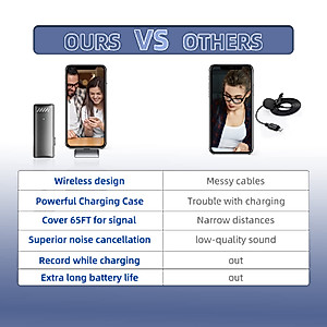 Wireless Lavalier Microphone for iPhone iPad with Charging Case - 2 Pack Lapel Mic Plug-Play, Auto-Sync and Noise Reduction for YouTube/TikTok/Video Recording/Interview/Live Stream, 600mAh battery