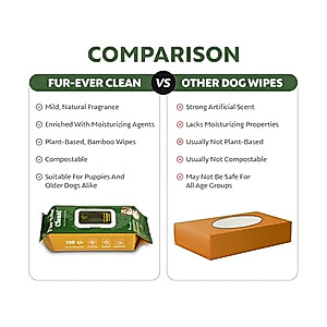 Bamboo Grooming Wet Wipes for Dogs and Puppies, Cleaning & Deodorizing Dog Wipes, Hypoallergenic Pet Wipes for Sensitive Skin, with Organic Aloe Vera & Shea Butter, 100 Count, Puppy Essentials