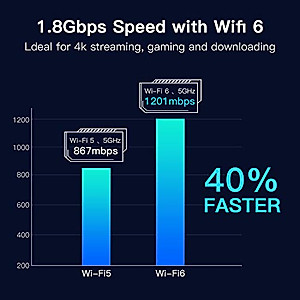 Ancatus-WiFi 6 Router AX1800, 1.8Gbps Speed, Gigabit, Ethernet, MU-MIMO, OFDMA, 802.11ax, Dual Band, WPA3, Firewall, Ipv6, Covers 2100 sq.ft, Connects 40+Devices