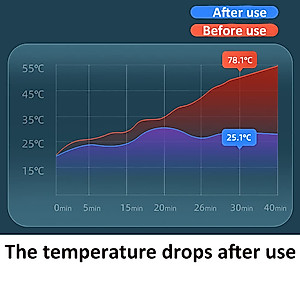 Ivishow Phone Cooler with Cooling Fan Portable Gaming Radiator Gifts for Watching Videos & Mobile Games, Compatible with 4-6.7 Inch Android & iOS Phone