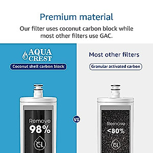 AQUACREST DW85 Under Sink Water Filter, Replacement for 3M Aqua-Pure AP-DW85, 5584408, AP-DWS700, Cuno CFS8112, CFS8812X-S, CFS8720, KOHLER K-201-NA, KOHLER K-202-NA, Model No. WF60-85