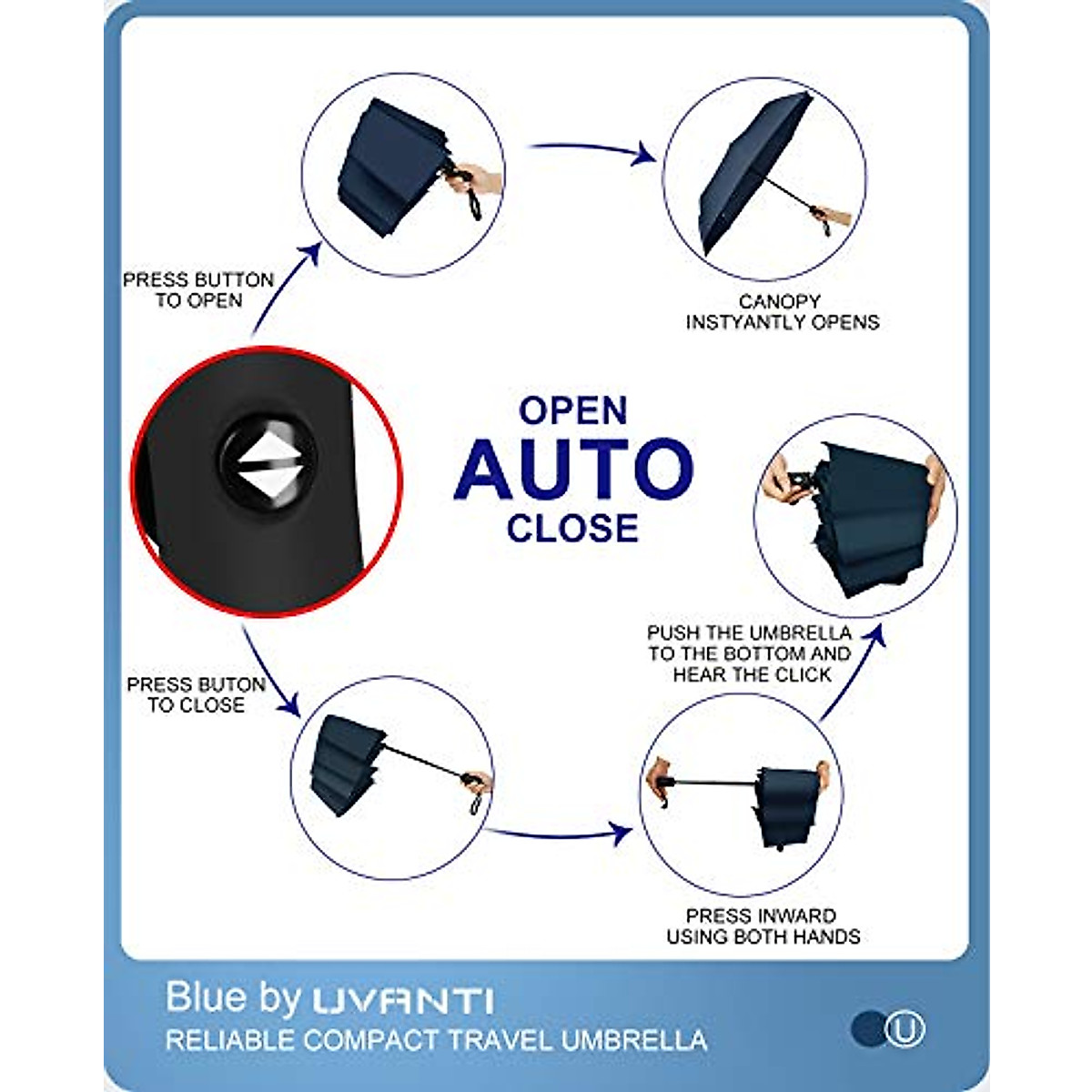 UVANTI Compact Travel Umbrella - Pocket Portable Small Mini Folding Windproof umbrella - Car Backpack Purse Automatic Umbrellas for Rain