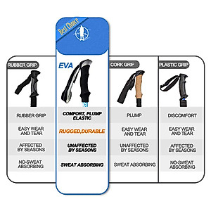 DOUDOU Trekking Poles- 2-pc Pack Adjustable Hiking Walking Sticks - Strong - Auminum Alloy 7075 Trekking Sticks Antishock and Quick Lock System Ultralight for Hiking Camping (Blue)