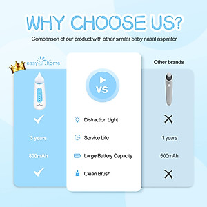 Easy@Home Baby Electric Nasal Aspirator: USB Rechargeable Baby Nose Sucker with Night Light Adjustable Suction Level 2 Silicone Suction Nozzles for Baby Nose Cleaner ENA102