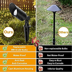 Landscape Lighting 12V 6W Low Voltage Landscape Lights Waterproof for Yard Lawn Patio Garden with 3000K Warm White MR16 LED Bulb, Cast-Aluminum LED Landscape Spotlights with ABS Ground Stake (2 Pack)