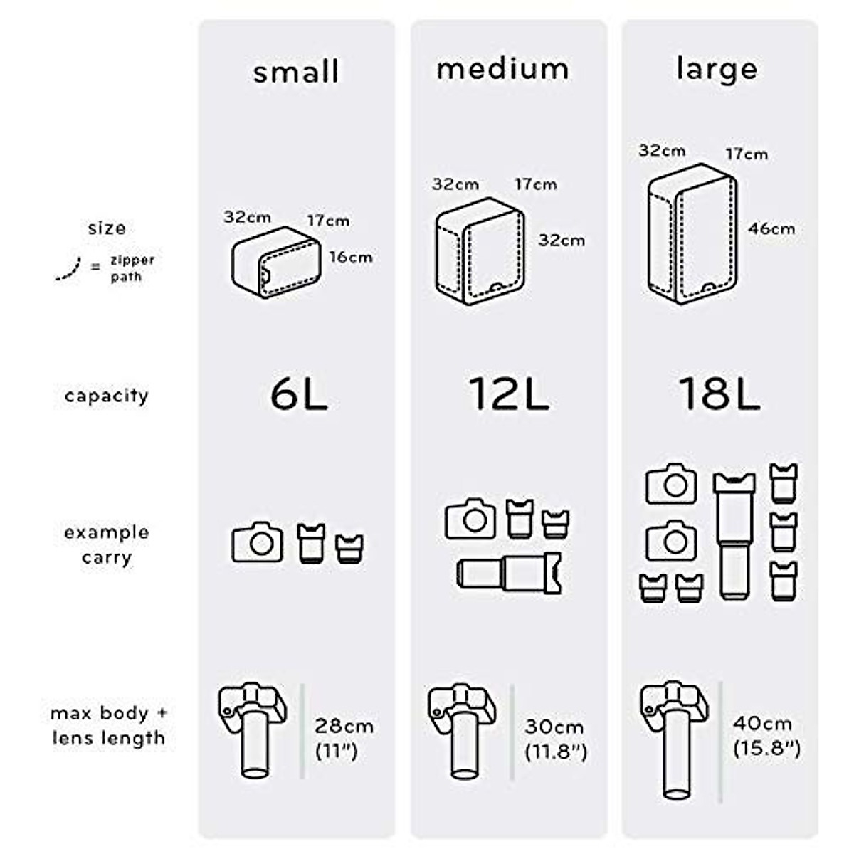 Peak Design Medium Camera Cube compatible with Peak Design Travel Bags (BCC-M-BK-1)