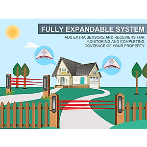 HTZSAFE Solar Wireless Driveway Alarm System- 1/2 Mile Long Transmission Range- 300 Feet Wide Sensor Range- No Wiring No Need Replace Battery- Outdoor Weatherproof DIY Security Perimeter Alert System