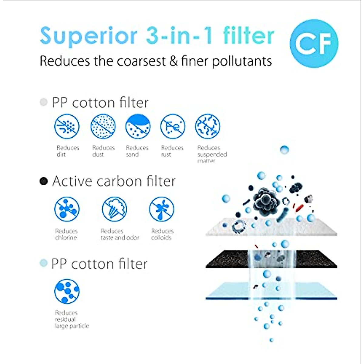 Waterdrop G3 Replacement Filter 1-Year Combo, 2 WD-G3-CF Filters and 1 WD-G3-CB Filter and 1 Mineral Filter, Replacement for WD-G3-W, WD-G3P600 and WD-G3P800-W Reverse Osmosis System, New Logo Design