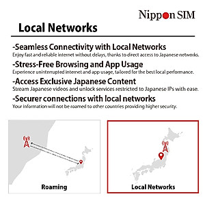 Japan Data Only SIM Card 180 Days | 15GB High-Speed 4G LTE + Unlimited Data at Reduced Speed | No Roaming Needed for Faster, Safer Access | Hotspot tethering Supported | Docomo Network | Made in Japan