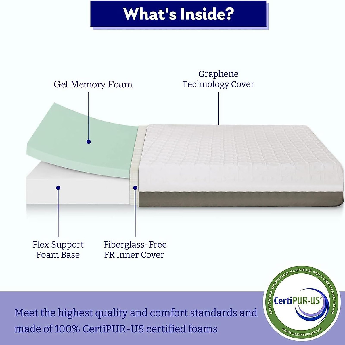 GERDIOEB Full Size Mattress, 8 Inch Gel Memory Foam Mattress for a Cool Sleep & Pressure Relief, Medium Firm, Fit Ergonomics, Comfy Sleeper, Bed in a Box, CertiPUR-US Certified (Full)