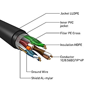 Ritz Gear Cat6 outdoor cable 100ft. 10Gbps, 550MHz bandwidth, Heavy-Duty Weatherproof/UV Resistant/23AWG BC Pure Copper. 4K Resolutions compatible with Wi-Fi modems/Routers/Security Camera/PC/PS5/Xbox