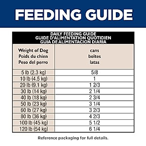 Hill's Science Diet Sensitive Stomach & Skin, Adult 1-6, Stomach & Skin Sensitivity Support, Wet Dog Food, Chicken & Vegetables Loaf, 12.8 oz Can, Case of 12