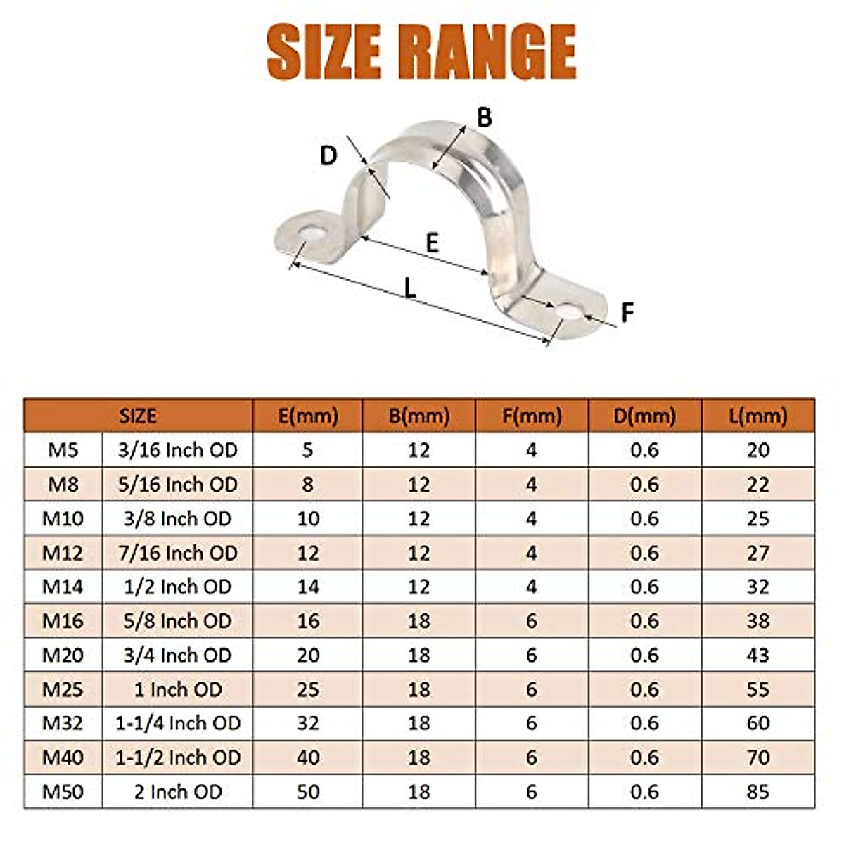 ISPINNER 25pcs M25 Stainless Steel Rigid Pipe Strap for 1 Inch Hose OD, 2 Holes Cable U Bracket Clamp Hanger Tube Strap Tension Clips