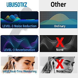 UBUISOTKZ Wireless Lavalier Microphone Compatible with Lightning Cable,iPhone,iPad–Wireless Microphone with 3 Level Noise Reduction &Real Time Monitor Function for TikTok, Vlogging
