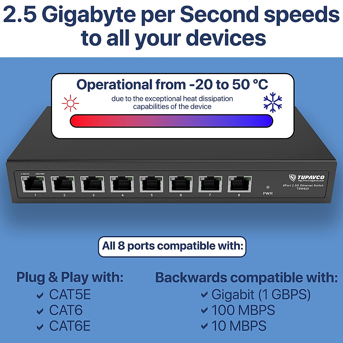 2.5GB Switch (8 Port) for Ethernet Network - High Speed 10M/100M/1G/2.5G Gigabit (802.3bz) - Unmanaged Plug & Play Fanless LAN Splitter - Metal Case - Wall Mountable - Tupavco TP1980