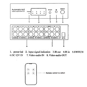 HONONJO AV SWITCHER 4 Way Converter Video Audio Selector for TV with Remote Control Video Switch Box （Electrical Volts: 110V）