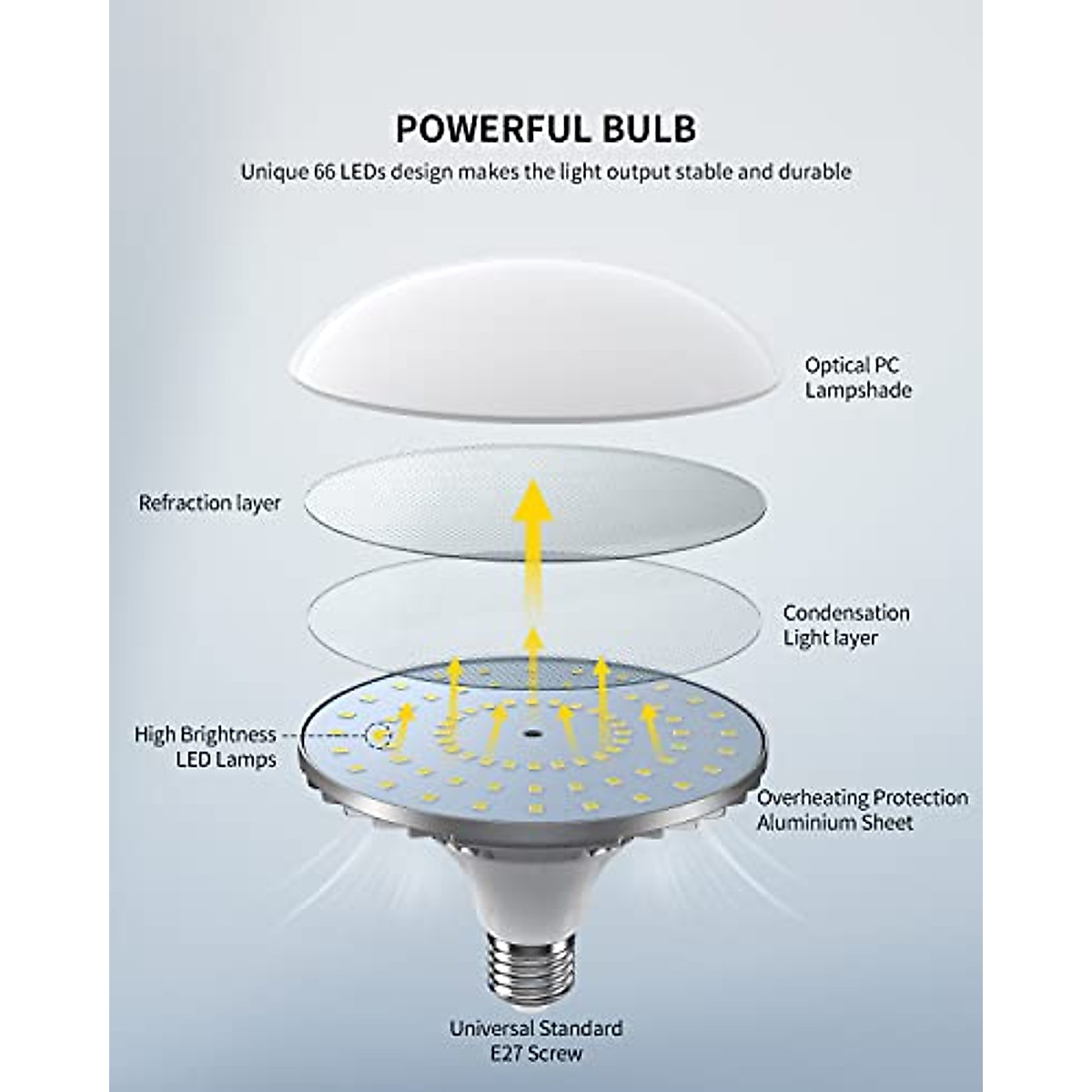 RALENO Softbox Lighting Kit, Softbox Photography Light with 50W 5500K LED Bulbs, 20''X20'' Reflector Lighting for Photoshoot and Video Recording