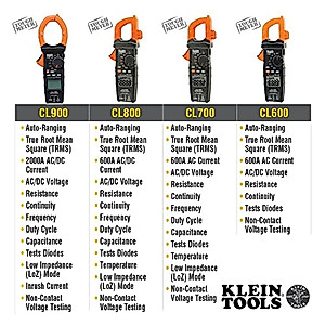 Klein Tools CL600 Electrical Tester, Digital Clamp Meter has Autorange TRMS, Measures AC Current, AC/DC Volts, Resistance, NCVT, More, 1000V