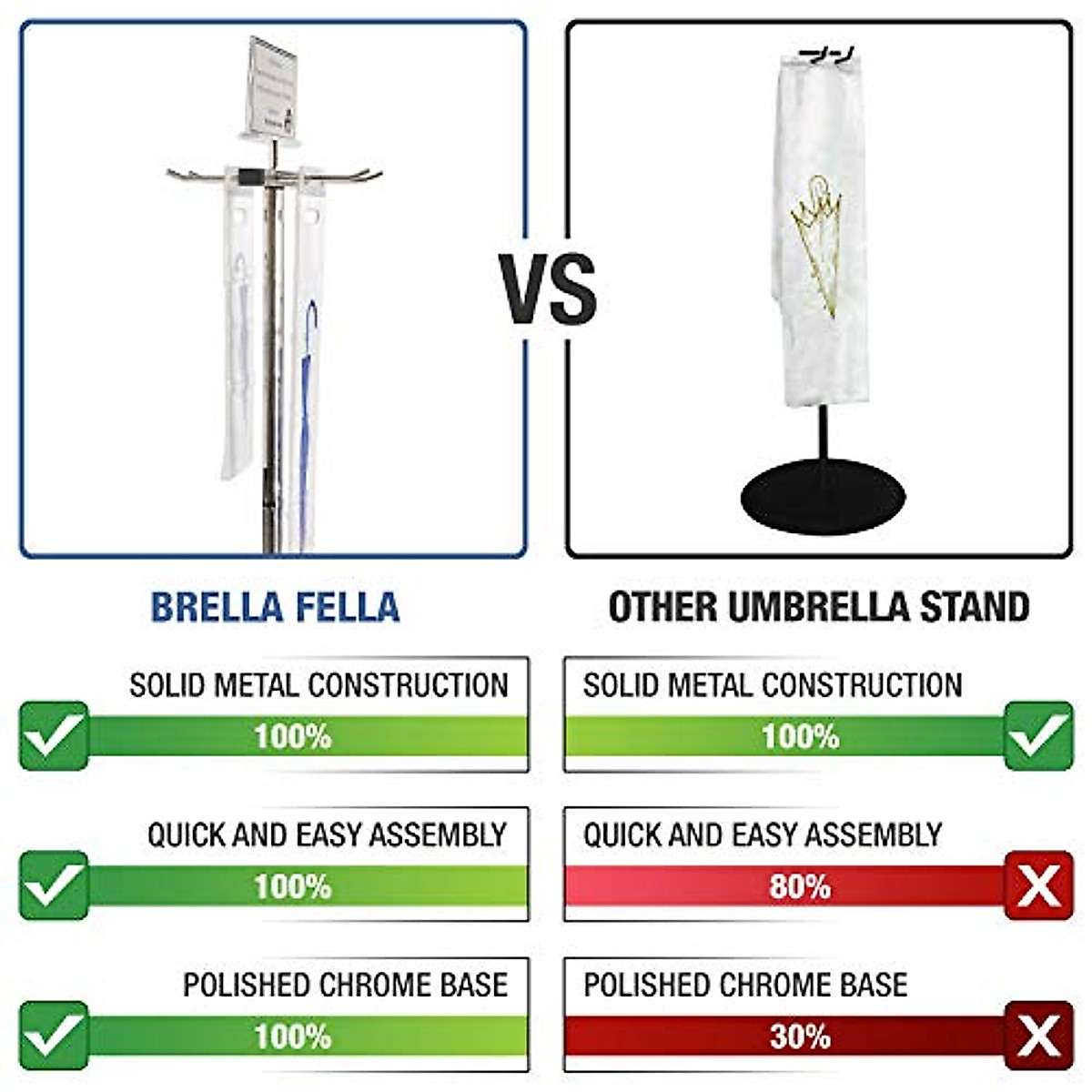 Brella Fella Umbrella Bag Wrapper Station with Sign Frame - Wrap Umbrellas for Rain - Be Safe, Wrap it up! - 100 Long Bags Included