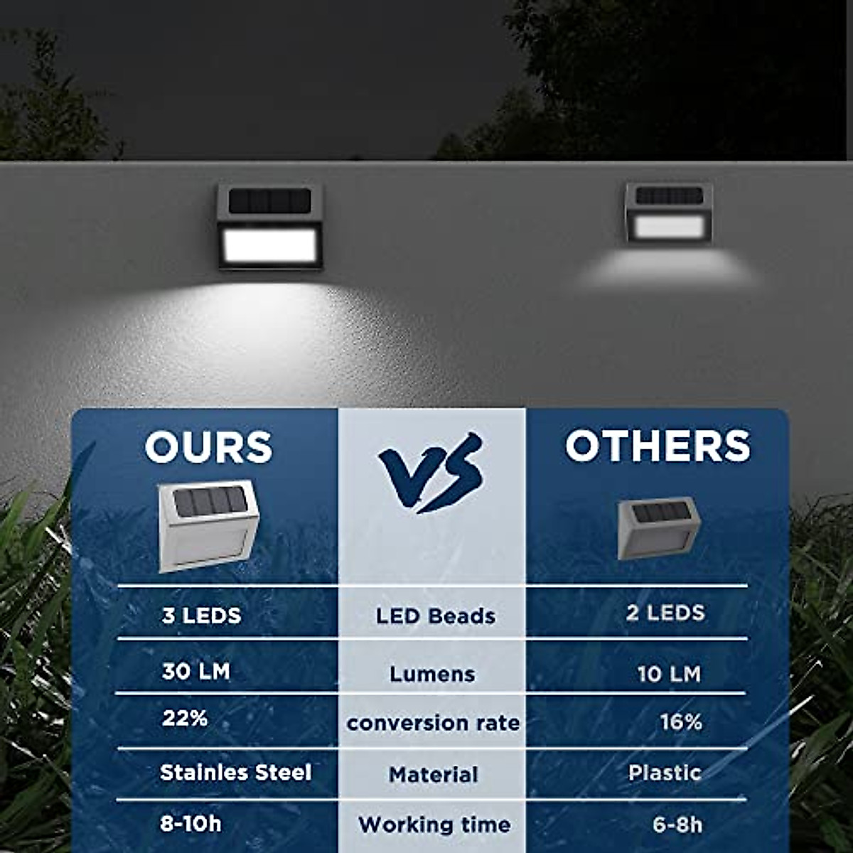 Solar Powered Step Lights,12 Pack Solar Deck Step Lights Outdoor, Stair Lights Waterproof for Driveway, Fence, Patio, Garden, Pathway, Cold White