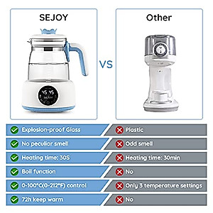 Sejoy Baby Formula Kettle Warm Water Dispenser for Making Formula Bottle Within 20s, Traditional Baby Bottle Warmer Replacement, Accurate Temperature Control, Boil-Dry Protection, 72h Keep Warm, 1.2L
