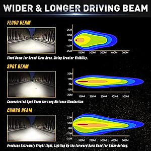 Aaiwa LED Pods with Wiring Harness, 4 Inch 120W LED Light Bar, 2PCS 12000LM Spot Flood Combo Off Road Light Triple Row LED Work Light Driving Fog Lamps for Pickup Truck ATV UTV SUV Boat Light