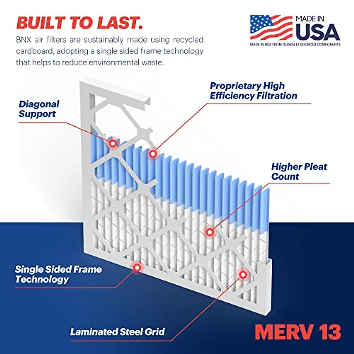 BNX 20x20x1 MERV 13 AC Furnace Air Filter 4 Pack - MADE IN USA - Electrostatic Pleated Air Conditioner HVAC AC Furnace Filters - Removes Pollen, Mold, Bacteria, Smoke