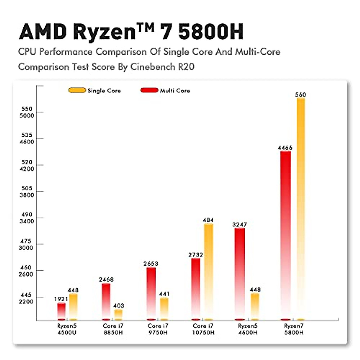 TRIGKEY AMD Ryzen 7 Mini PC, 5800H (Up to 4.4 GHz) 8Core 16Thread S5 Gaming Mini Desktop, Micro Computer, 16GB | 500GB, Small Gaming PC Supports 4K Triple Displays, WiFi 6+BT5.2, USB3.2/3.0